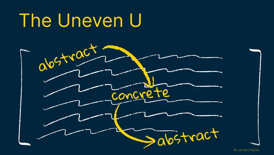 Uneven U: The hidden structure behind powerful academic paragraphs